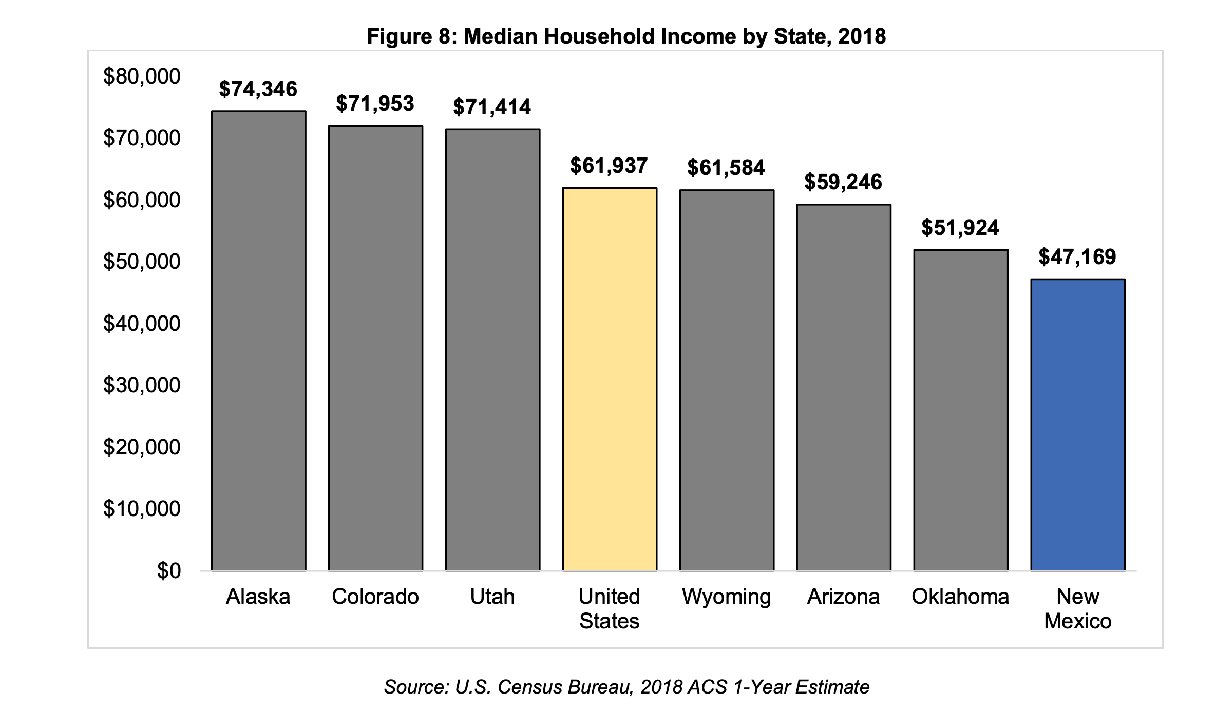 A brief Rio Grande Foundation Analysis of PFM report on New Mexico’s ...