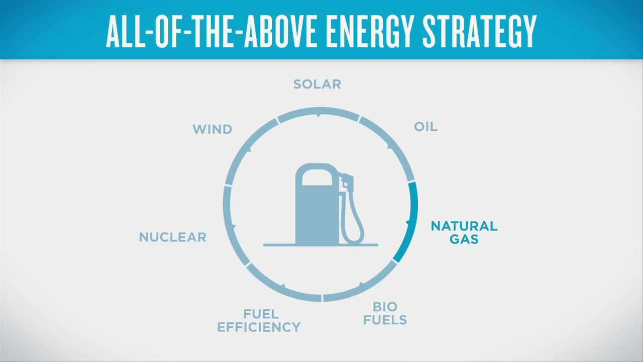 Comprehensive energy approach vital to NM future - Rio Grande Foundation