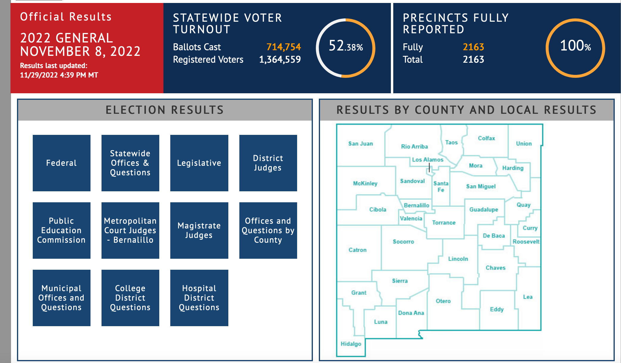 A few more thoughts on election turnout in NM's most conservative ...